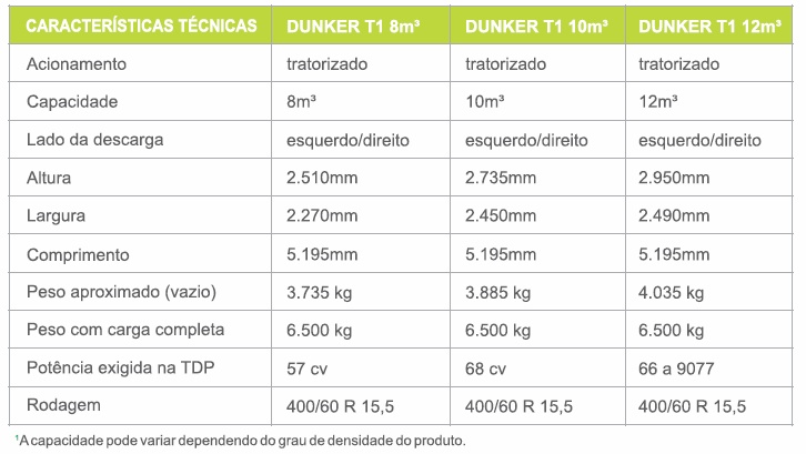 JF STORTI Dunker 8m³ / 10m³ / 12m³ / 18m³ / 21m³ Vagão Misturador ...